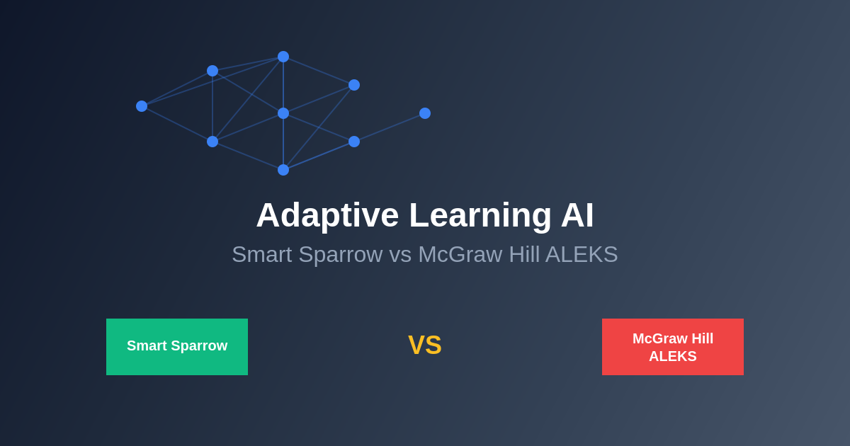 Adaptive Learning AI: Smart Sparrow vs McGraw Hill ALEKS