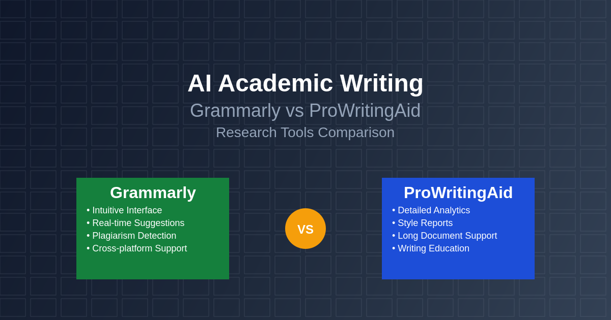 AI Academic Writing: Grammarly vs ProWritingAid Research Tools