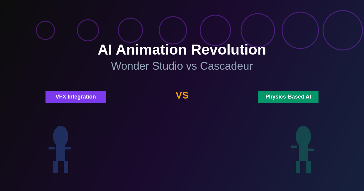 AI Animation: Wonder Studio vs Cascadeur Character Animation