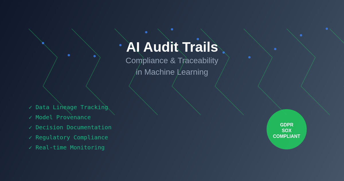 AI Audit Trails: Compliance and Traceability in Machine Learning