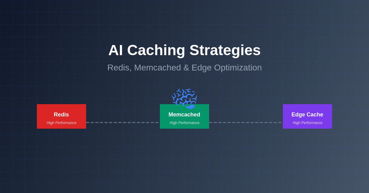 AI Caching Strategies: Redis, Memcached, and Edge Optimization