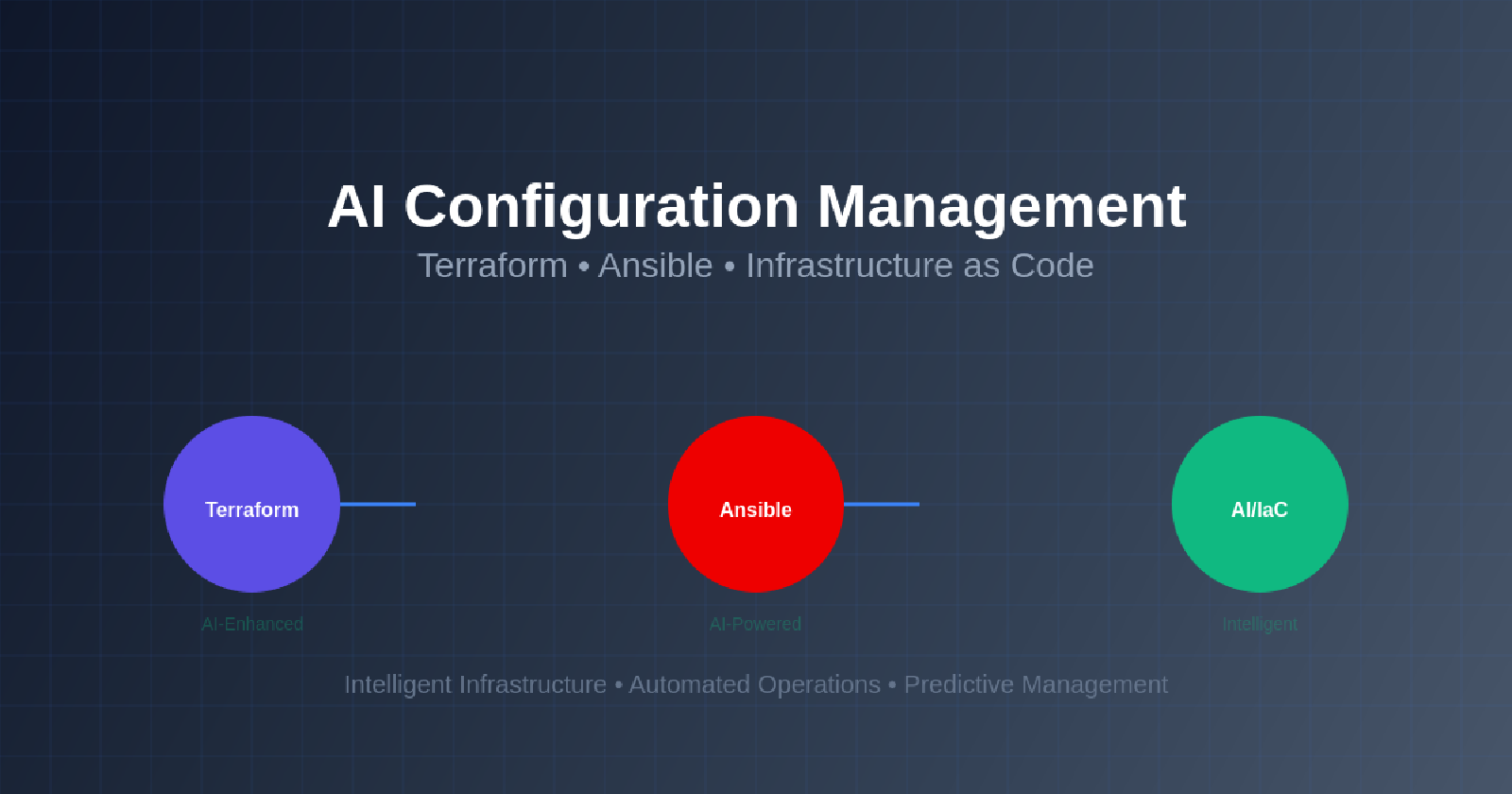 AI Configuration Management: Terraform, Ansible, and Infrastructure as Code