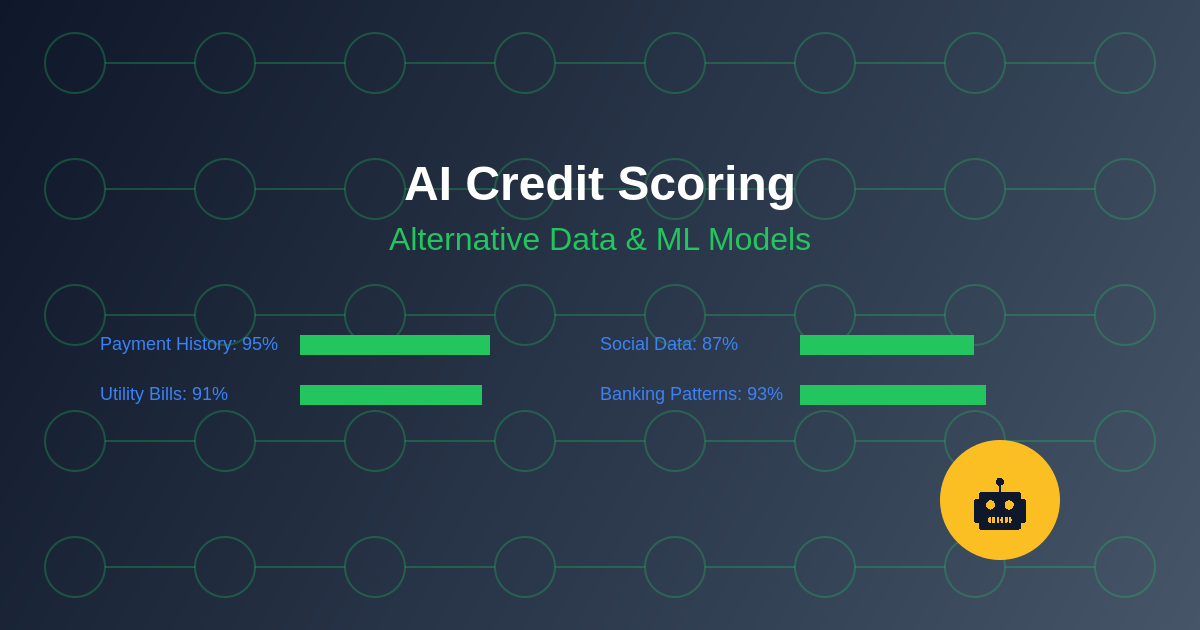 AI Credit Scoring: Alternative Data and Machine Learning Models
