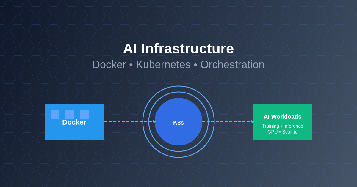 AI Infrastructure: Docker, Kubernetes, and Container Orchestration