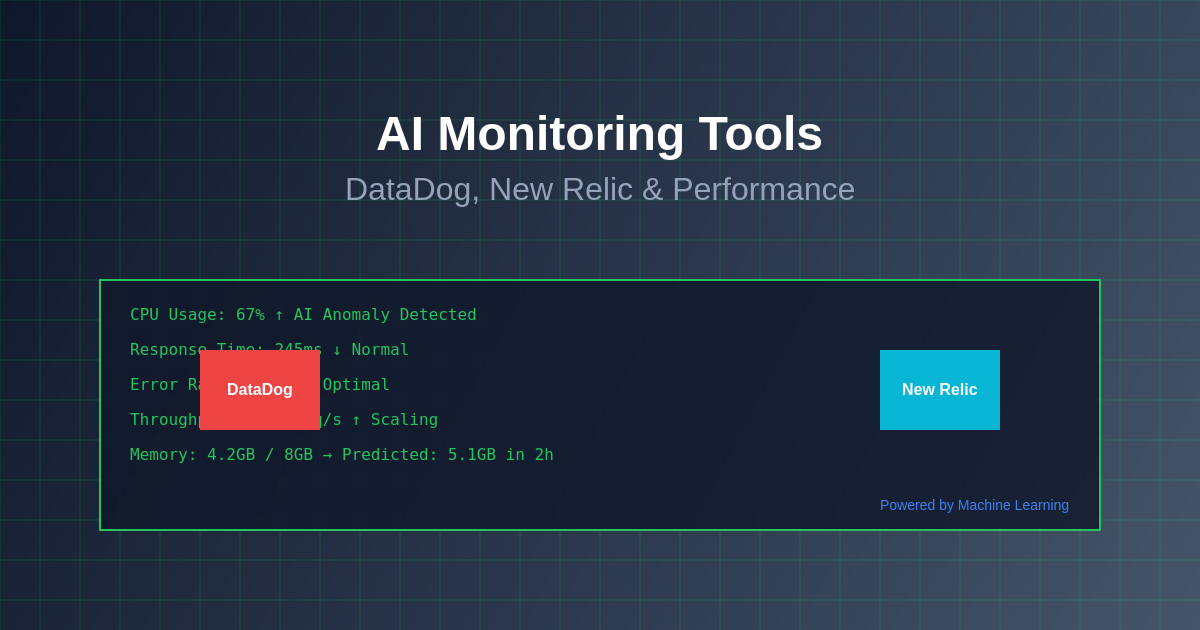 AI Monitoring Tools: DataDog, New Relic, and Application Performance
