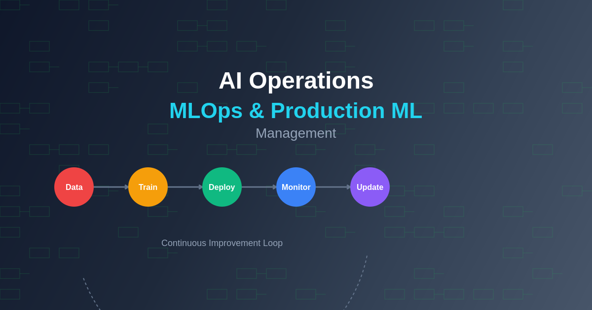AI Operations: MLOps and Production Machine Learning Management