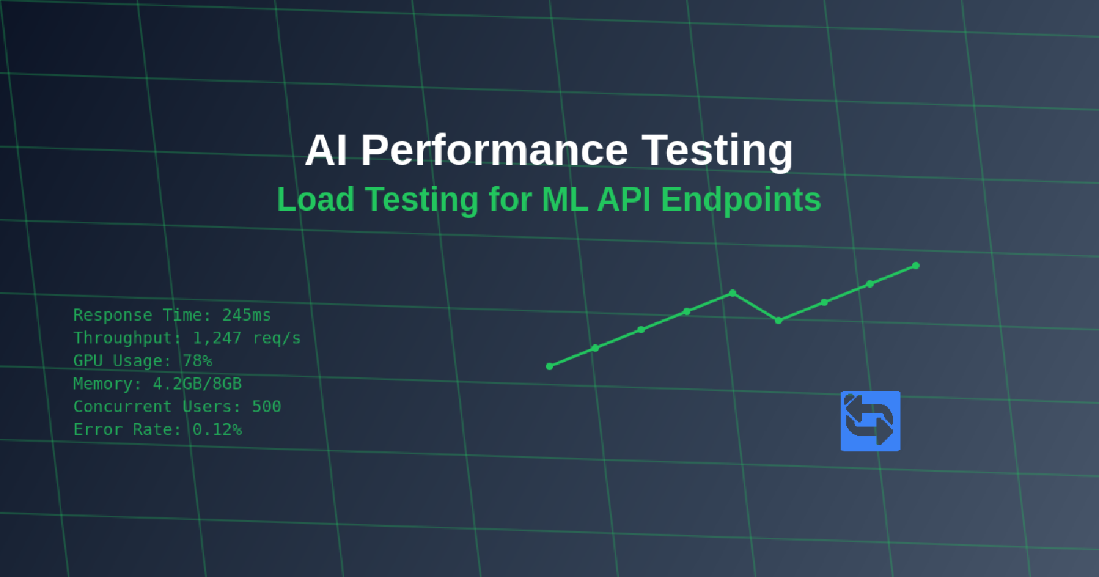AI Performance Testing: Load Testing for ML API Endpoints