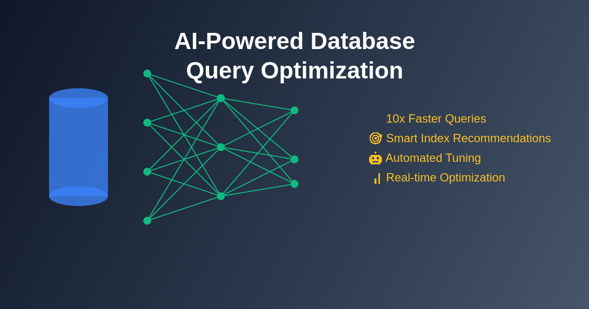 AI-Powered Database Query Optimization: Revolutionizing Performance