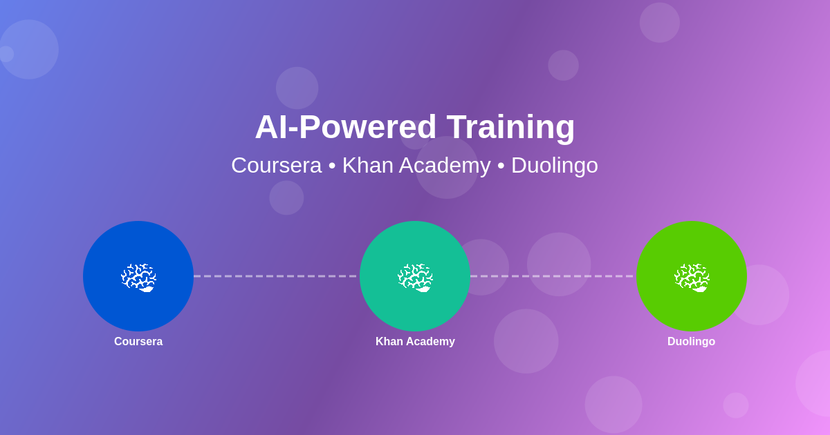 AI-Powered Training: Coursera AI, Khan Academy, and Duolingo