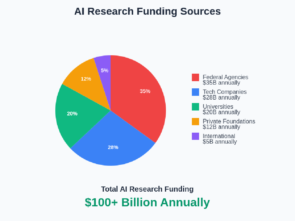 AI Research Funding: Grants and Scholarships for ML Studies