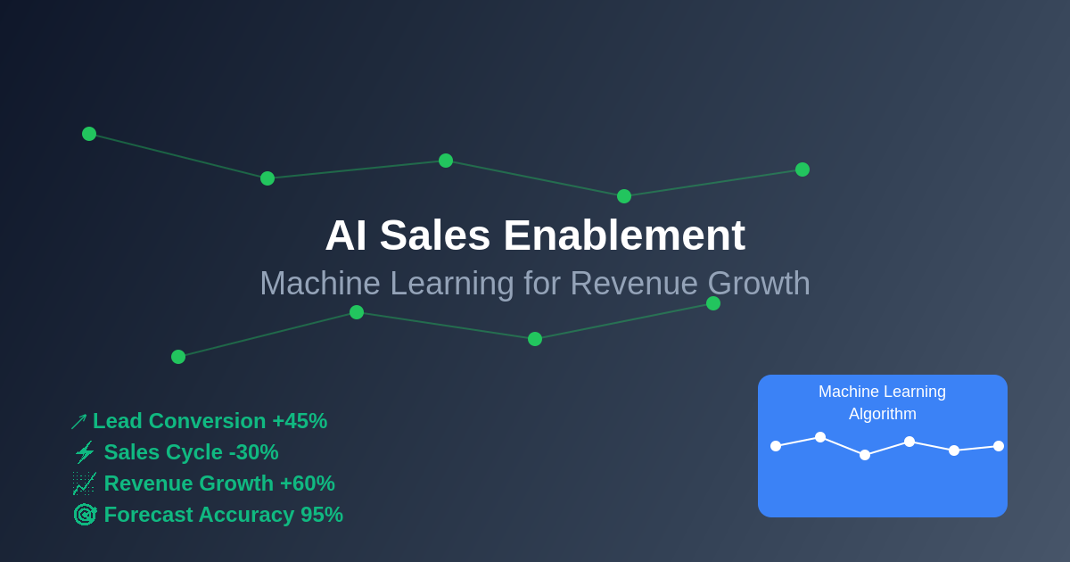 AI Sales Enablement: Machine Learning for Revenue Growth