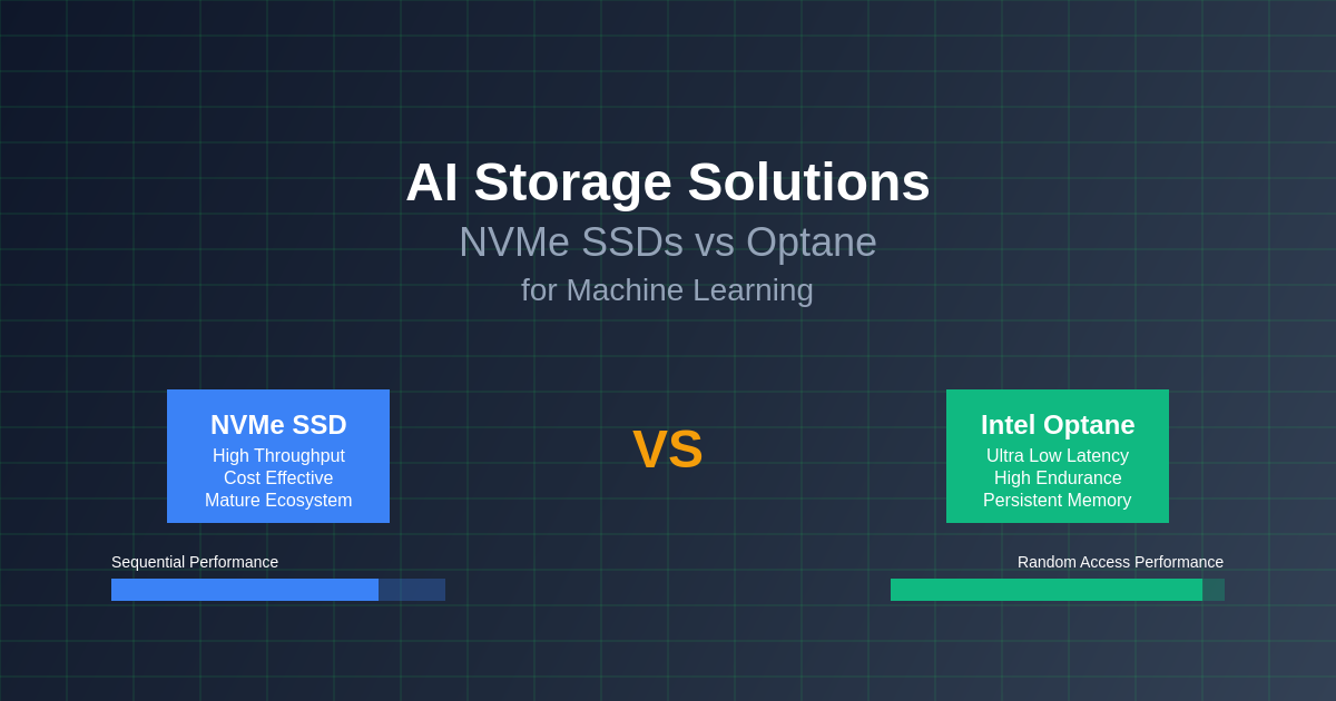 AI Storage Solutions: NVMe SSDs vs Optane for Machine Learning