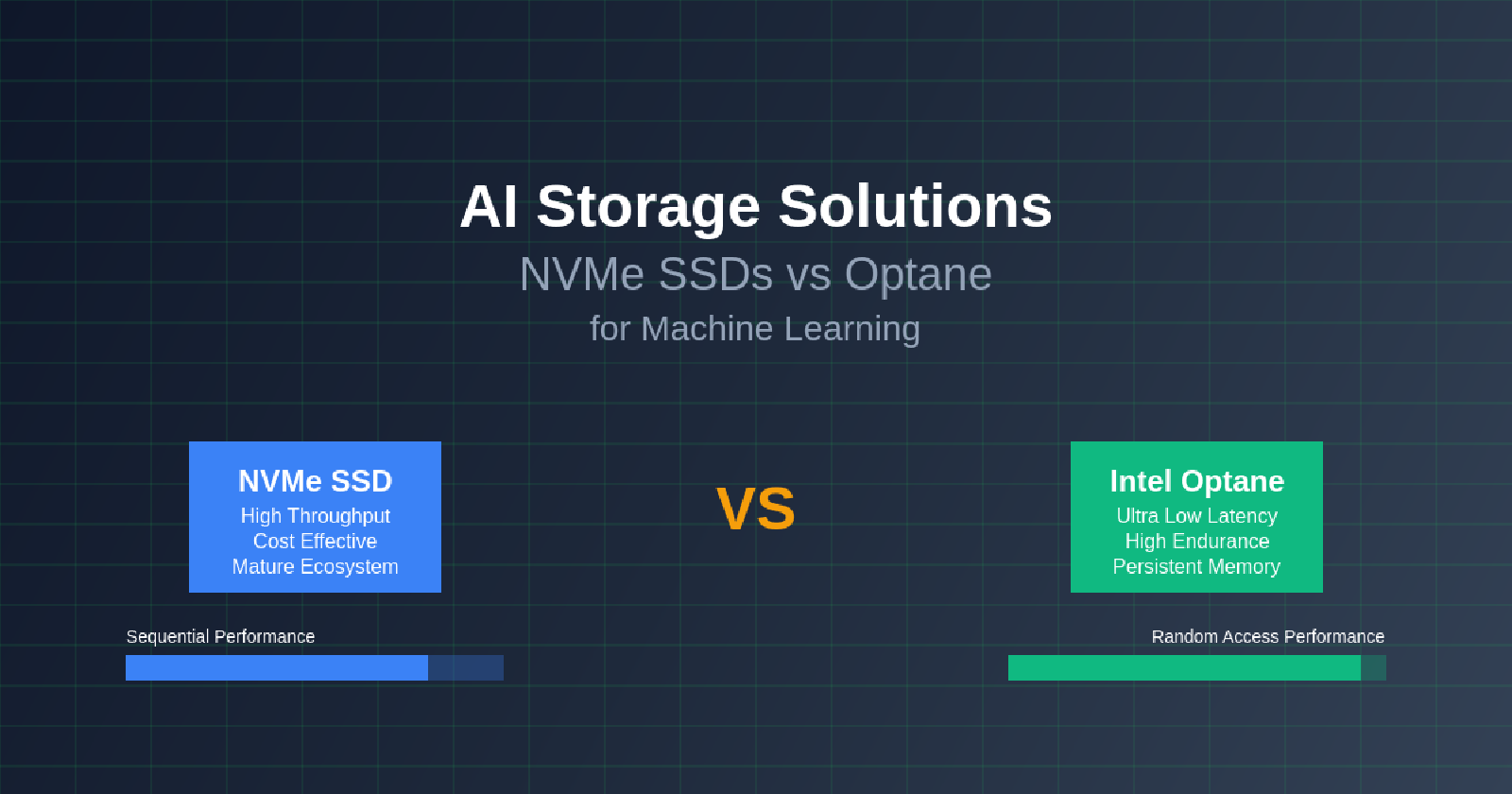 AI Storage Solutions: NVMe SSDs vs Optane for Machine Learning