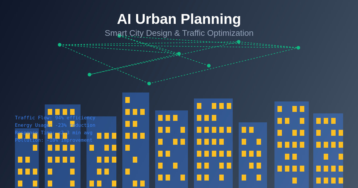 AI Urban Planning: Smart City Design and Traffic Optimization