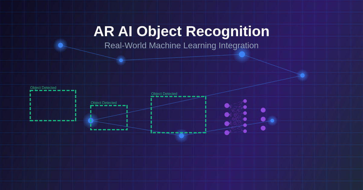 AR AI Object Recognition: Real-World Machine Learning Integration