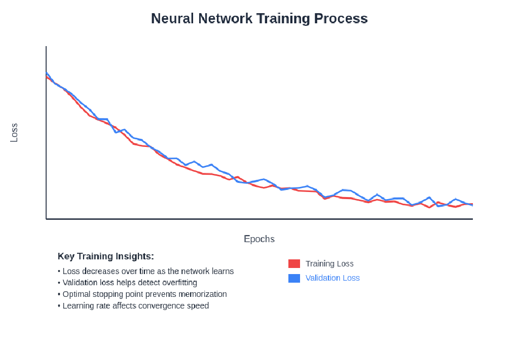Building Your First Neural Network: Complete Beginner's Guide