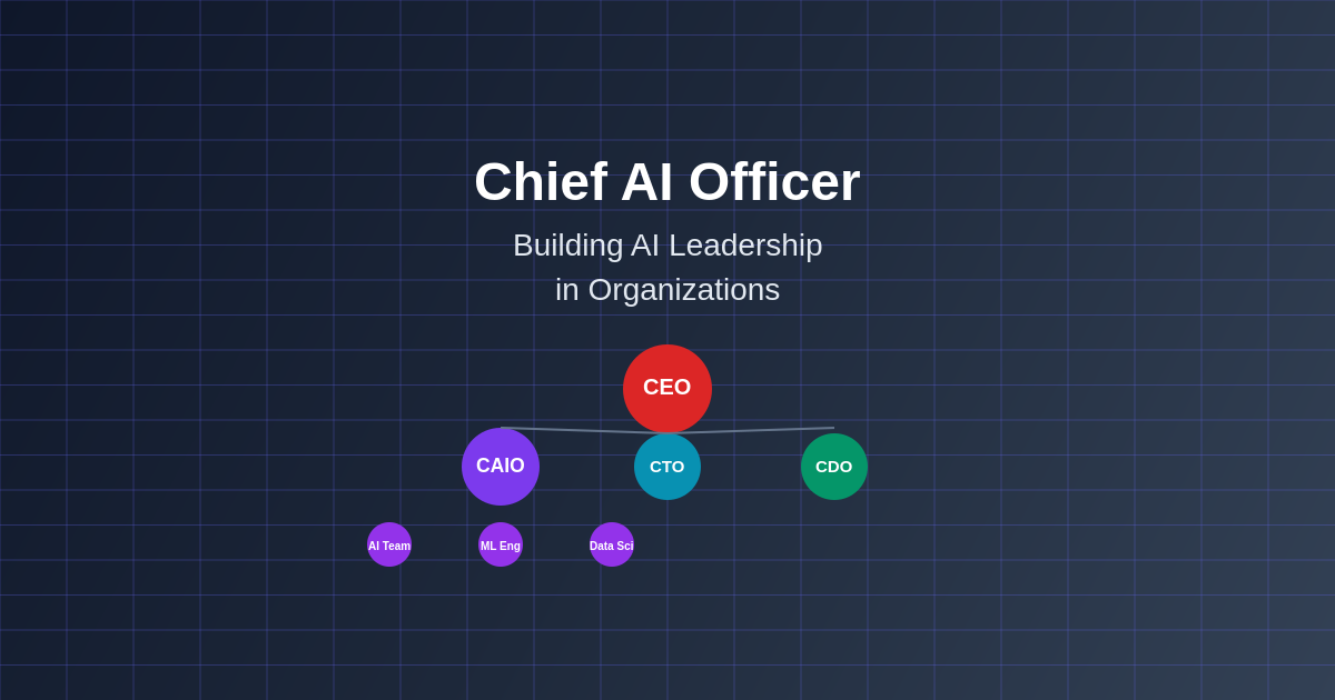 Chief AI Officer: Building AI Leadership in Organizations