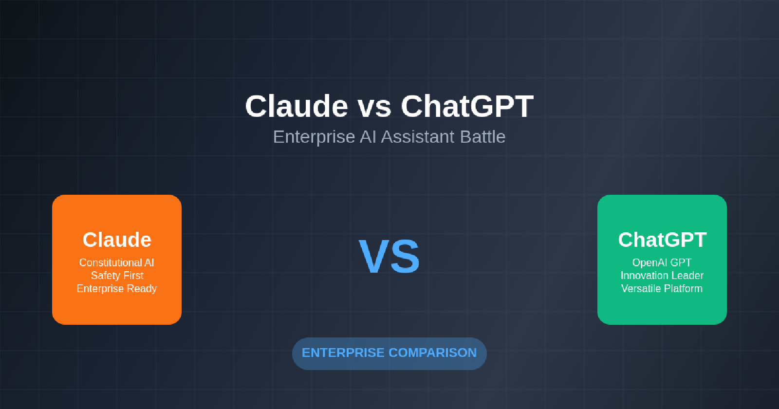 Anthropic Claude vs. OpenAI ChatGPT: Enterprise AI Assistant Battle