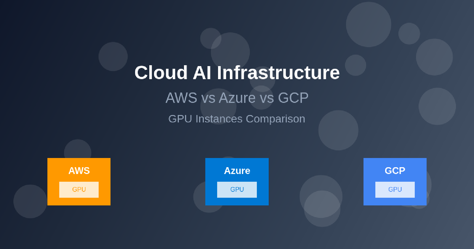 Cloud AI Infrastructure: AWS vs Azure vs GCP GPU Instances