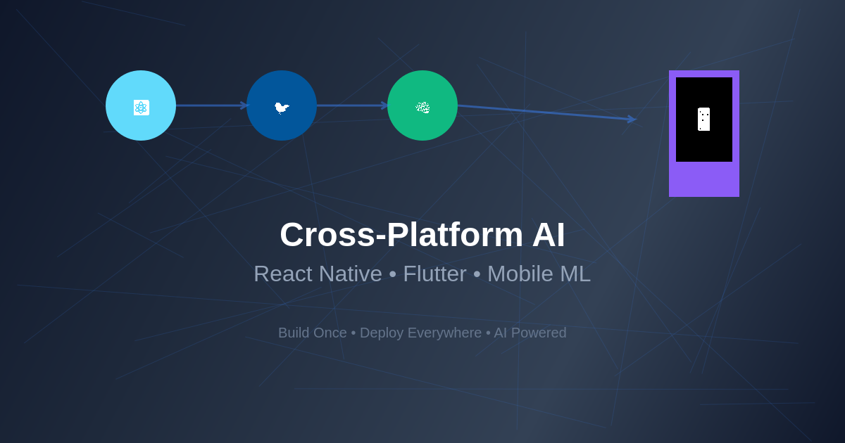 Cross-Platform AI: React Native, Flutter, and Mobile ML