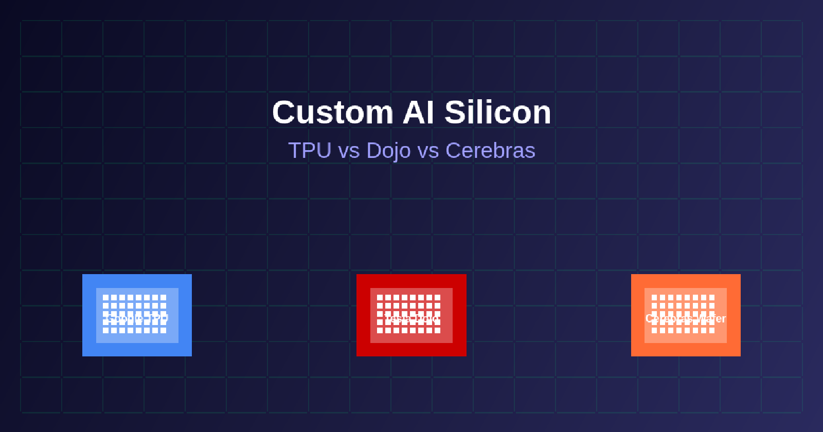 Custom AI Silicon: Google TPU vs Tesla Dojo vs Cerebras Wafer