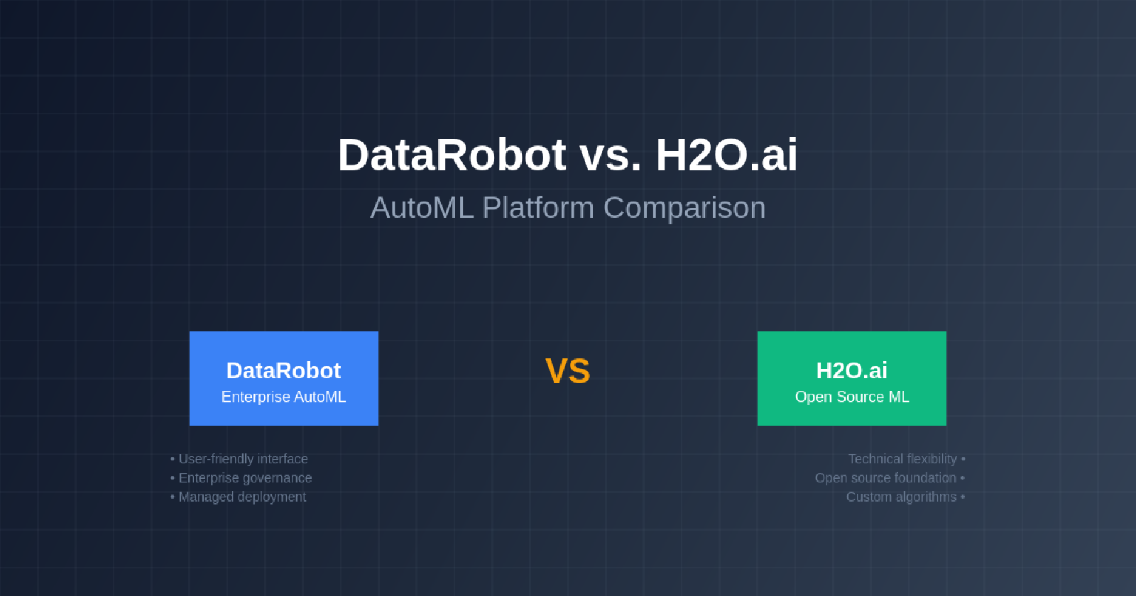 DataRobot vs. H2O.ai: AutoML Platform Comparison