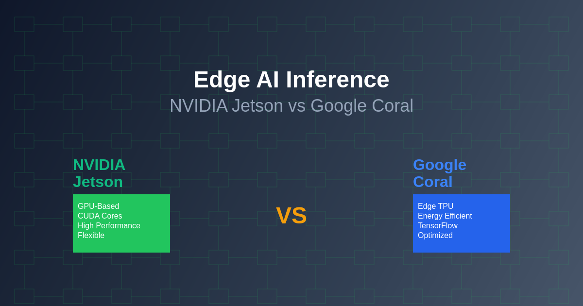 Edge AI Inference: NVIDIA Jetson vs Google Coral Comparison