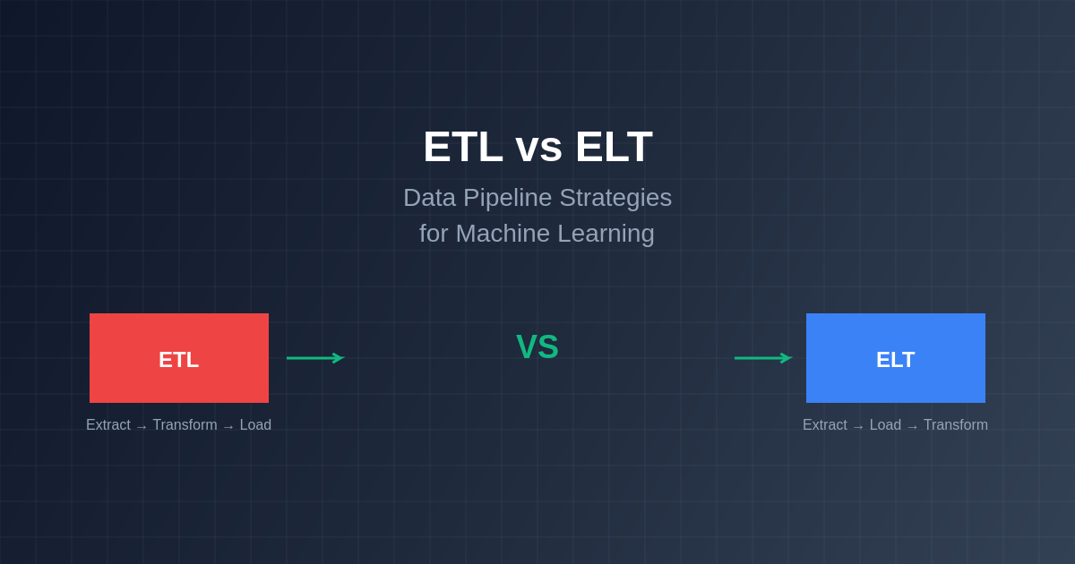 ETL vs ELT: Data Pipeline Strategies for Machine Learning