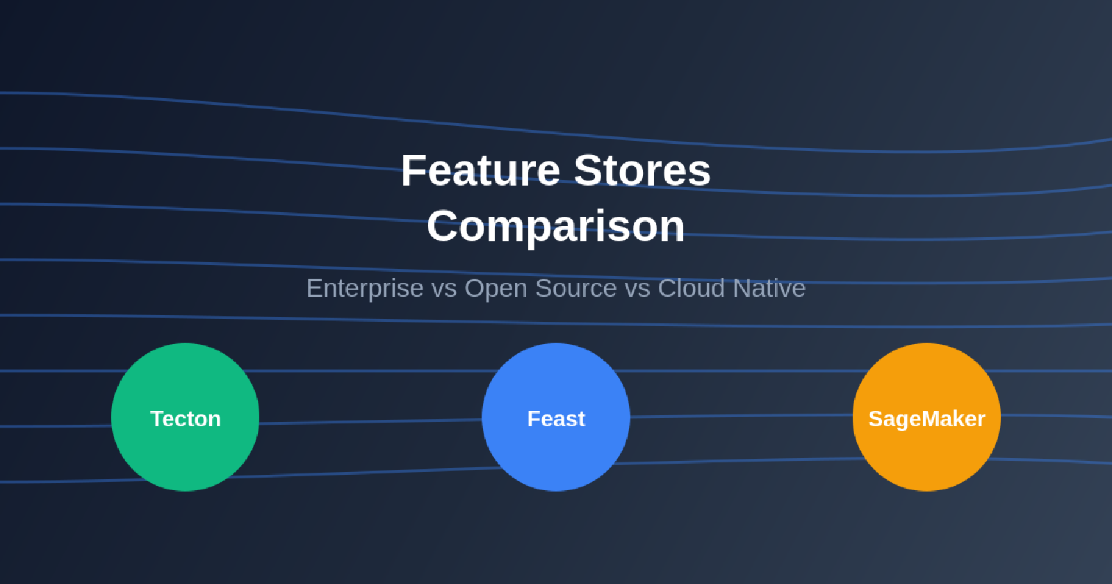 Feature Stores: Tecton vs Feast vs AWS SageMaker Feature Store