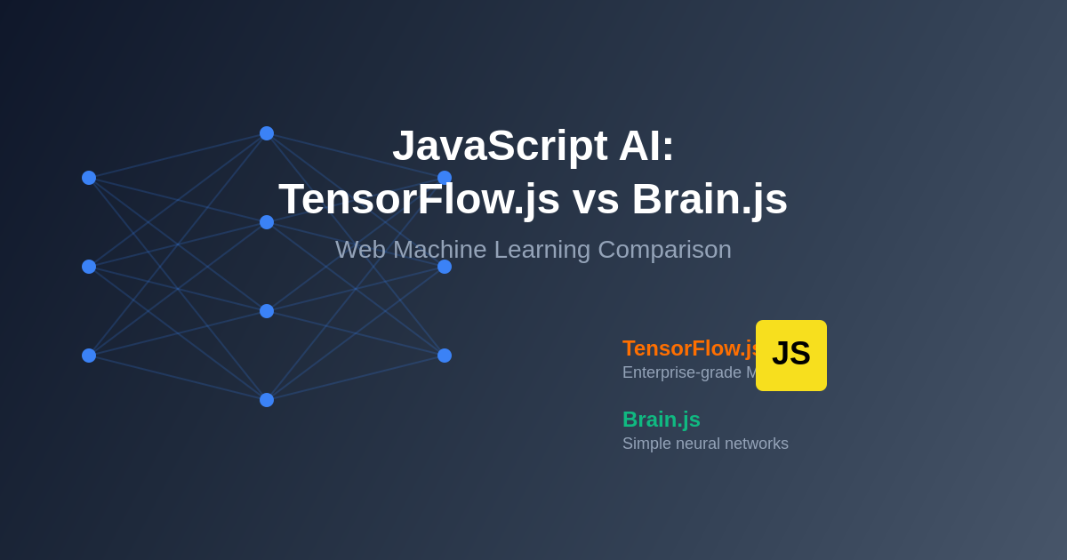 JavaScript AI: TensorFlow.js vs Brain.js for Web ML