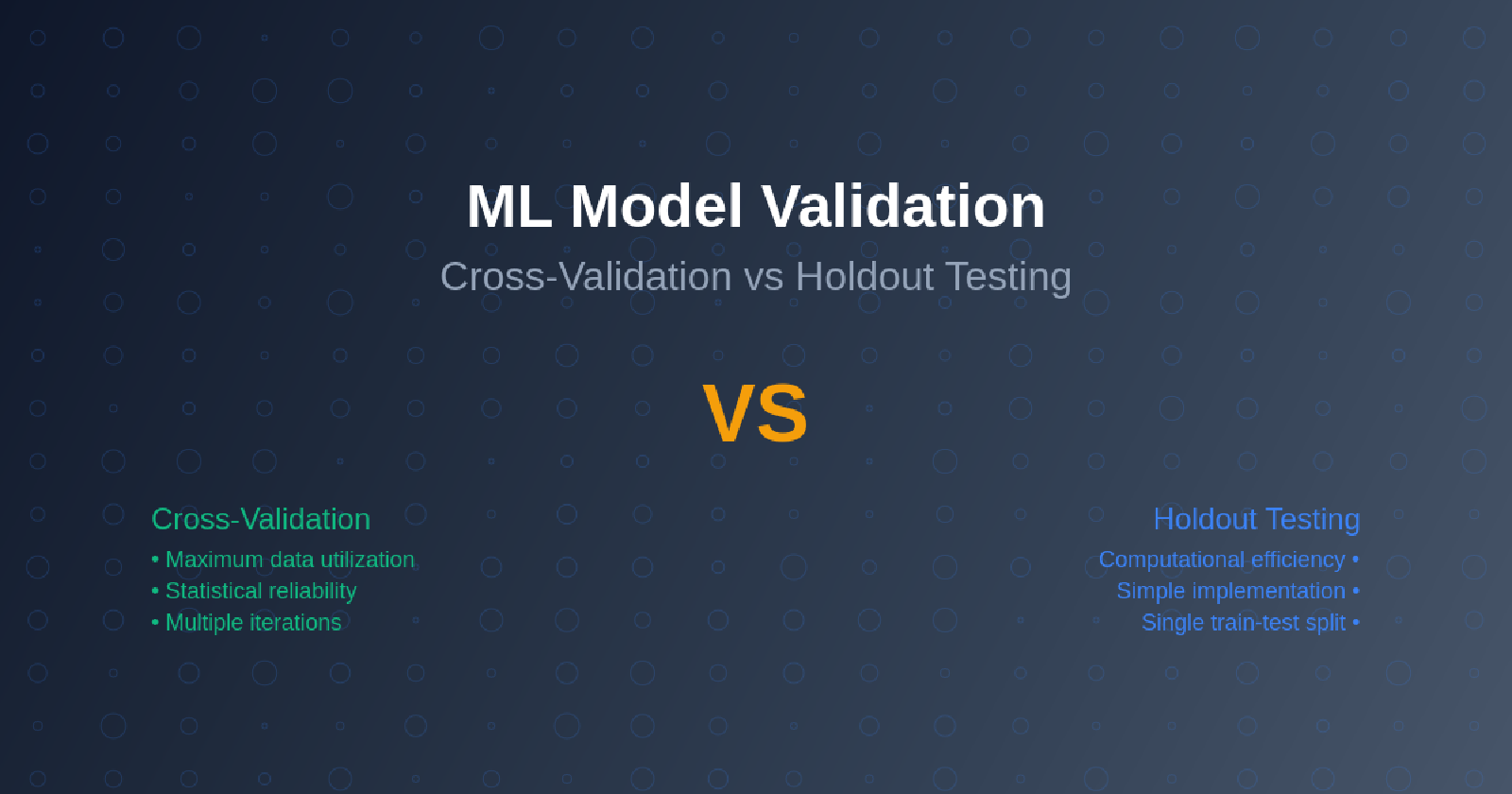 ML Model Validation: Cross-Validation vs Holdout Testing Strategies