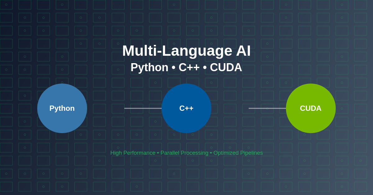 Multi-Language AI: Integrating Python, C++, and CUDA Pipelines