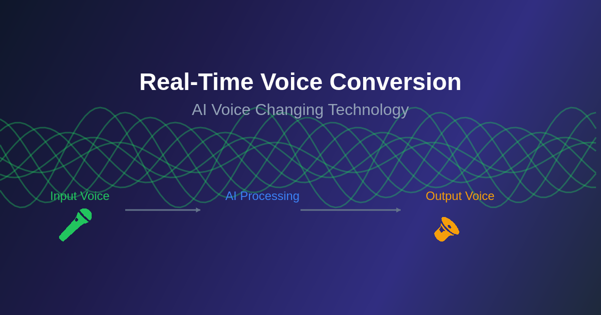 Real-Time Voice Conversion: AI Voice Changing Technology