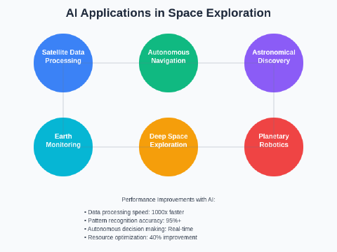 Space AI: Machine Learning for Satellite Data and Exploration