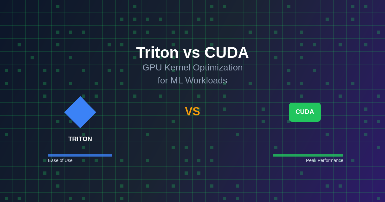 Triton vs CUDA: GPU Kernel Optimization for ML Workloads